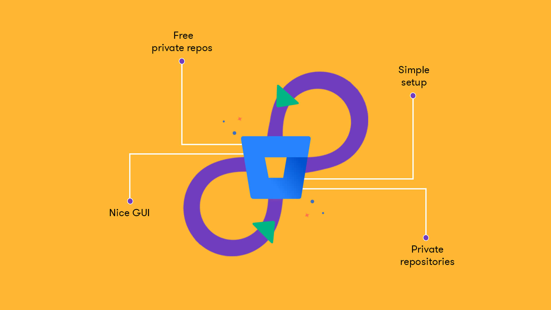 Top 10 Open Source Devops Tools We Use Softobiz